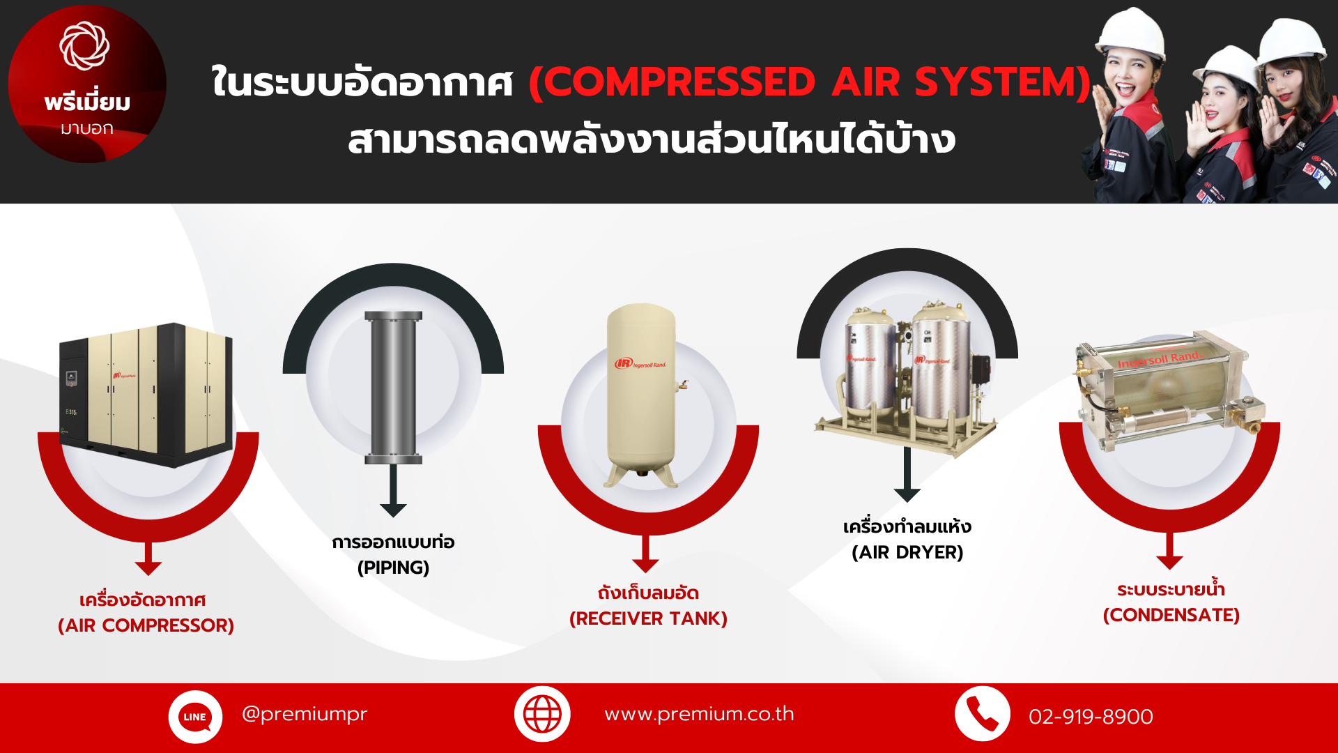 การลดพลังงานในระบบอัดอากาศ (Compressed Air System)