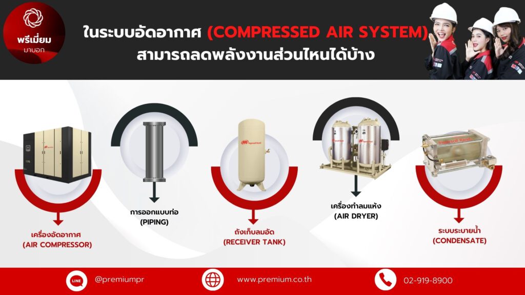 การลดพลังงานในระบบอัดอากาศ (Compressed Air System)