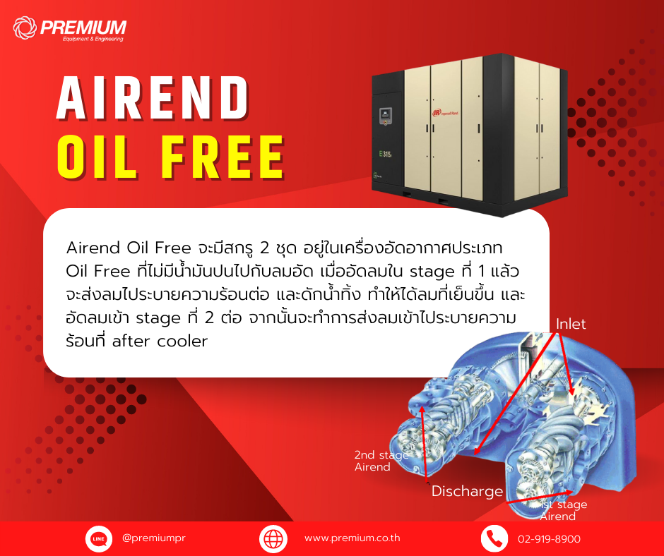 ชุด SCREW อัดอากาศ (Airend) สำคัญยังไง