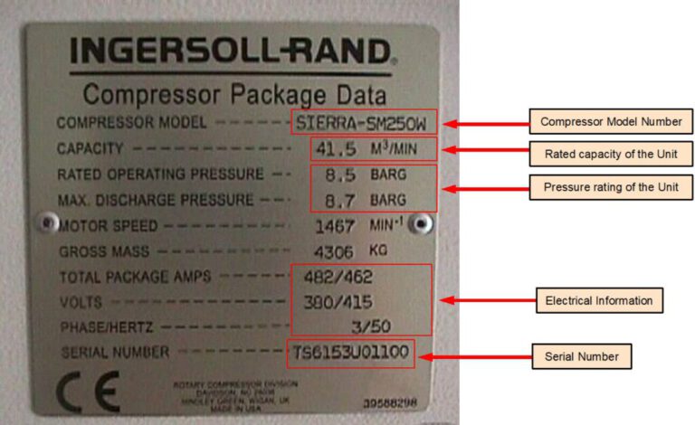 ทำความรู้จักป้ายกำกับ (Name Plate) บนเครื่องจักรในโรงงานอุตสาหกรรม