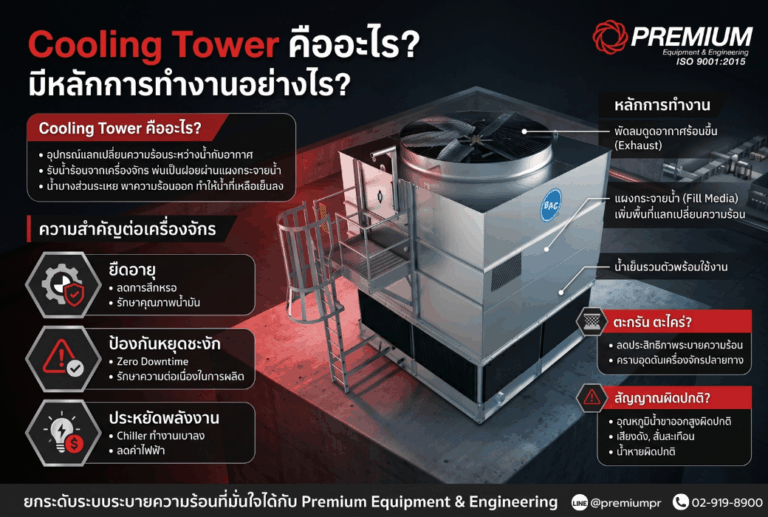 เจาะลึก ระบบ Cooling Tower และความสำคัญต่อเครื่องจักร